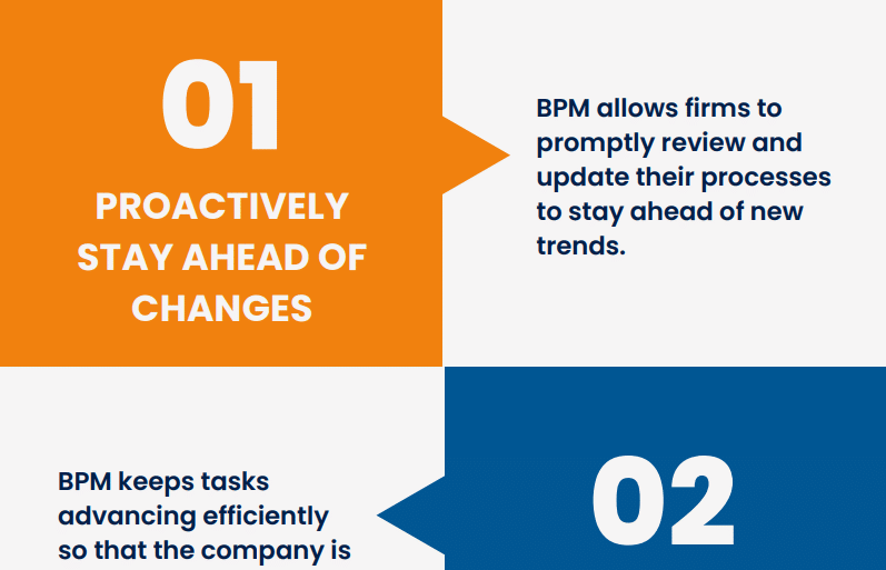 Six Ways BPM Benefits Wealth Management Firms | Docupace